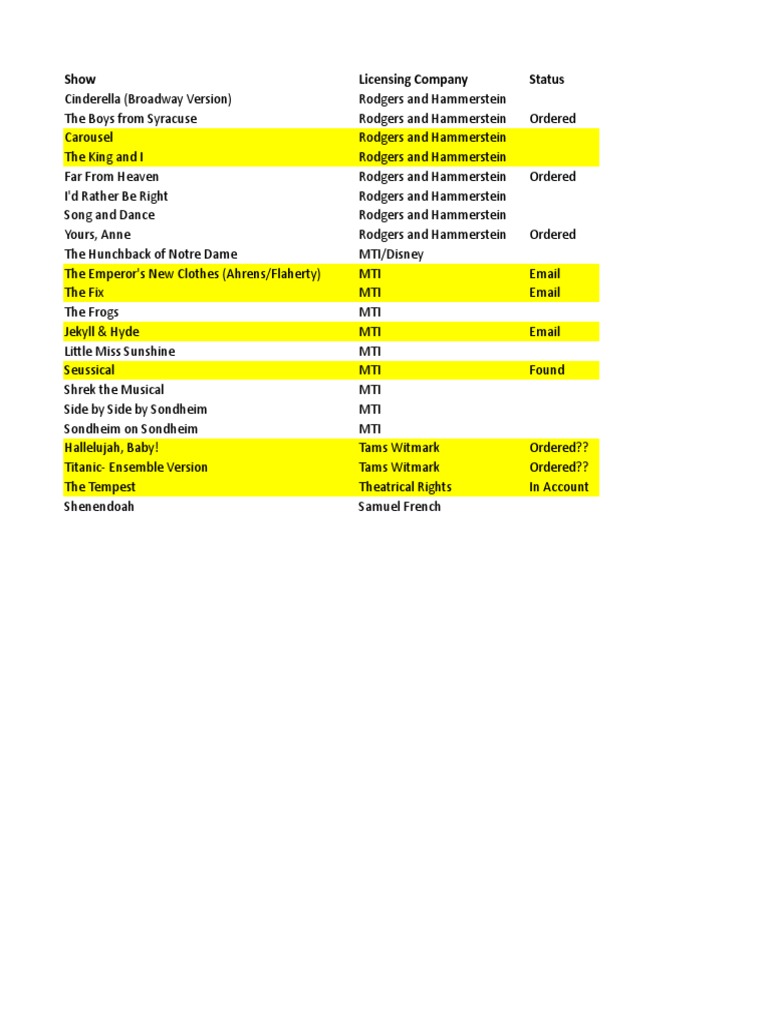 Scripts | Download Free PDF | American Plays | Musical Theatre