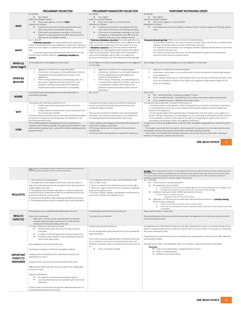 Table On Preliminary Injunction | PDF | Ex Parte | Injunction