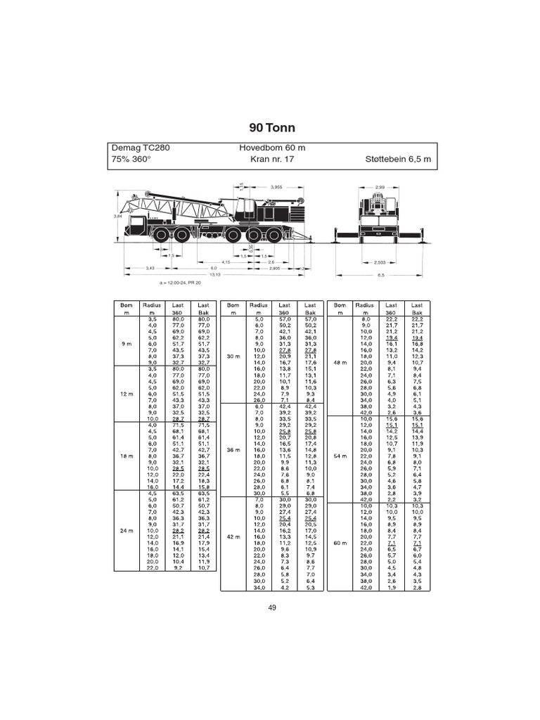 Demag Tc280 Load Chart | PDF