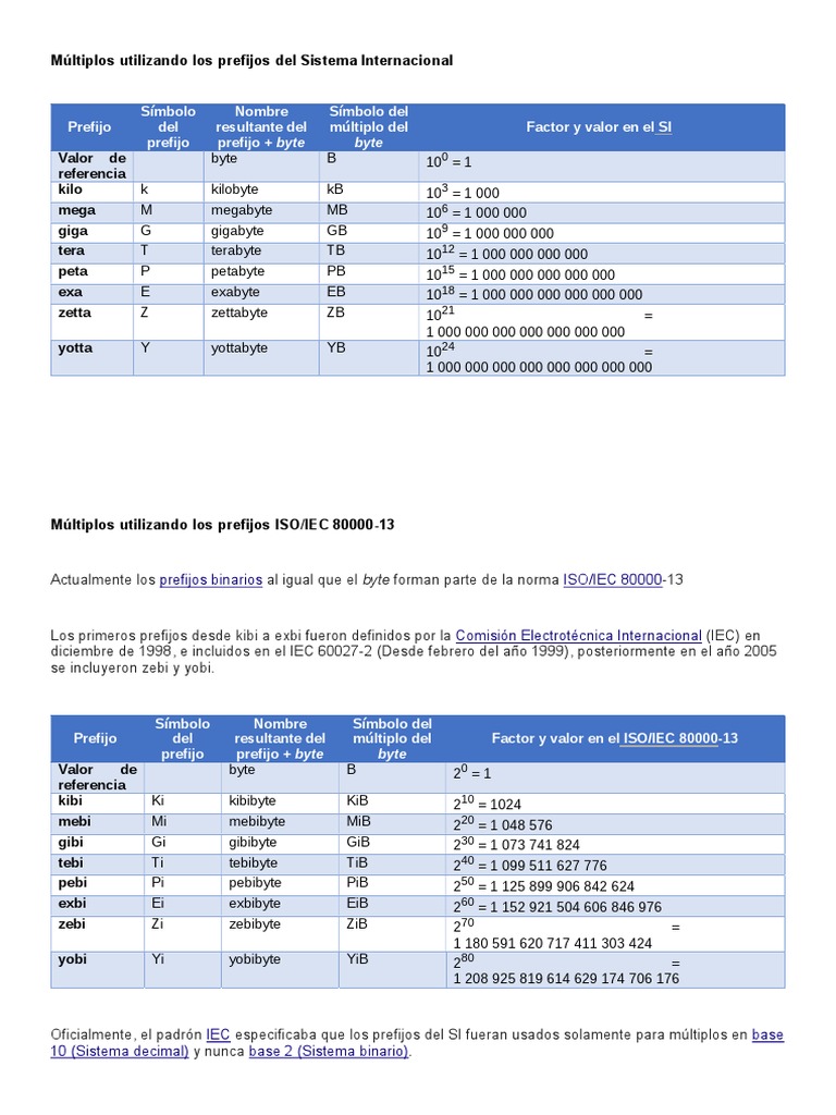 Dfsfds | PDF | Unidades de medida | Codificaciones