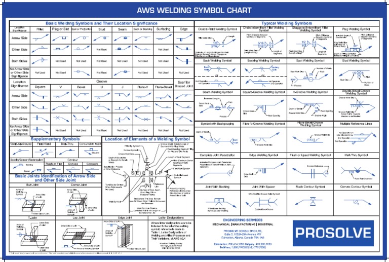 Printable Welding Symbols Chart