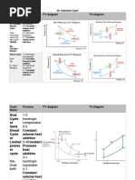 Thermodynamics - Cheat Sheet | PDF