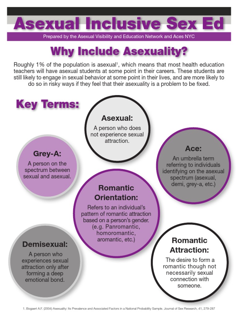 Ace Inclusive Sex Ed | Human Sexual Activity | Sexual Orientation