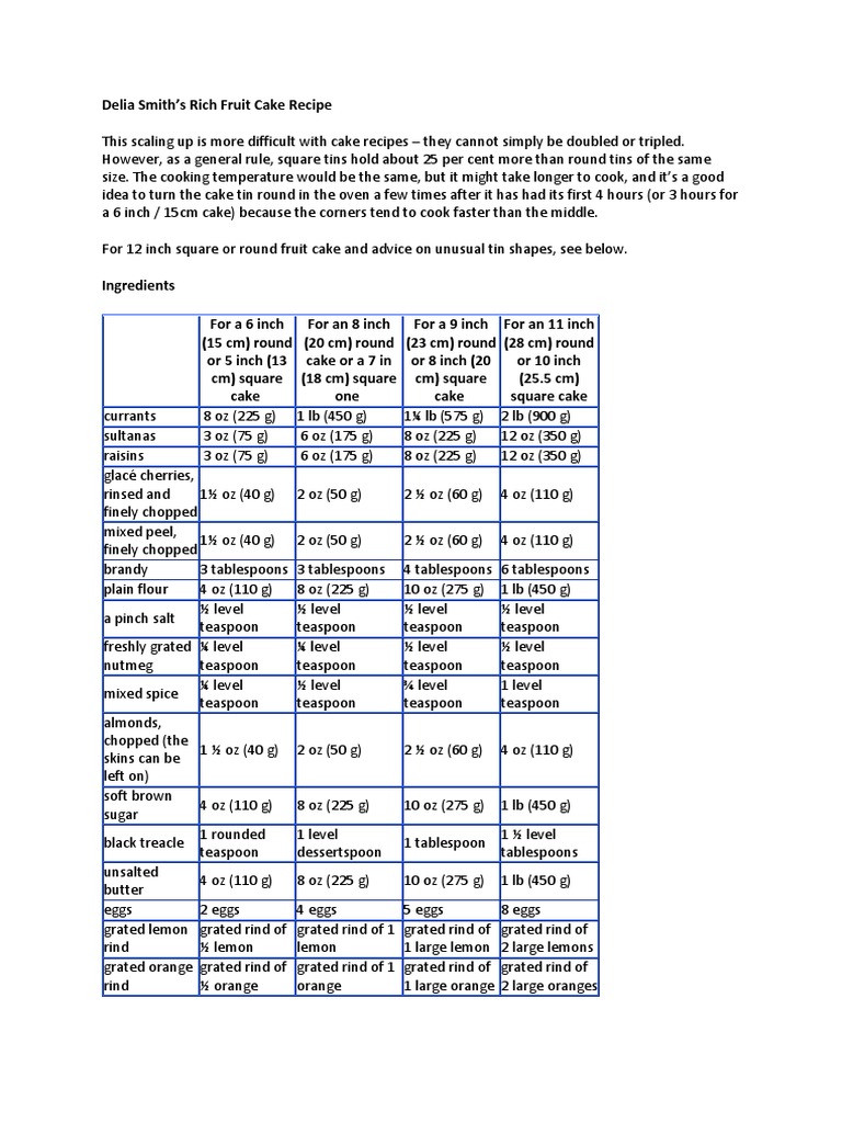 Delia Smith Rich Fruit Cake Recipe | PDF | Teaspoon | Cakes