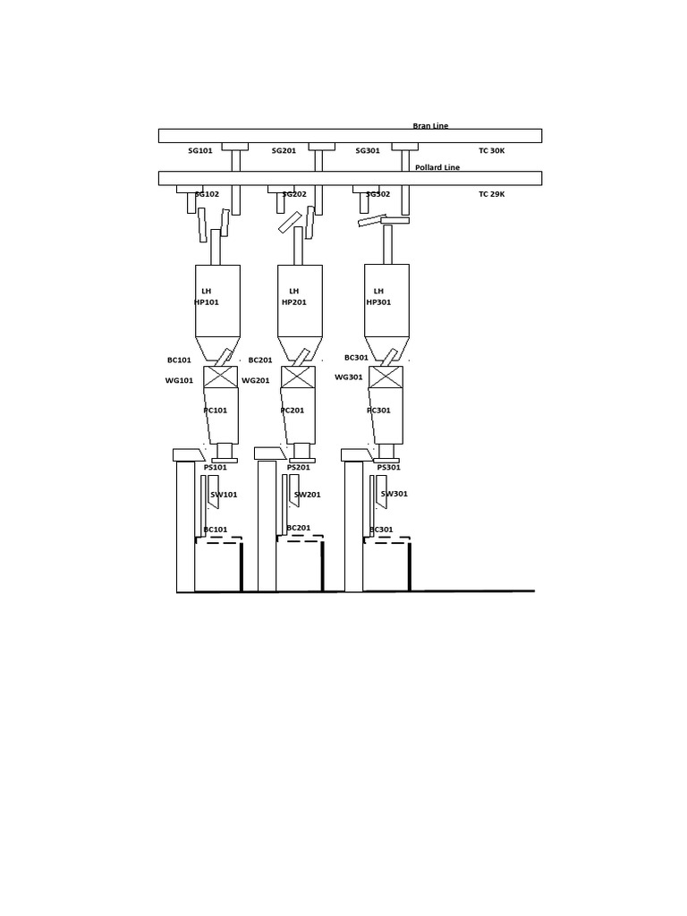 Bran Pollard Packing Flowsheet: An Overview of Process Flows for ...