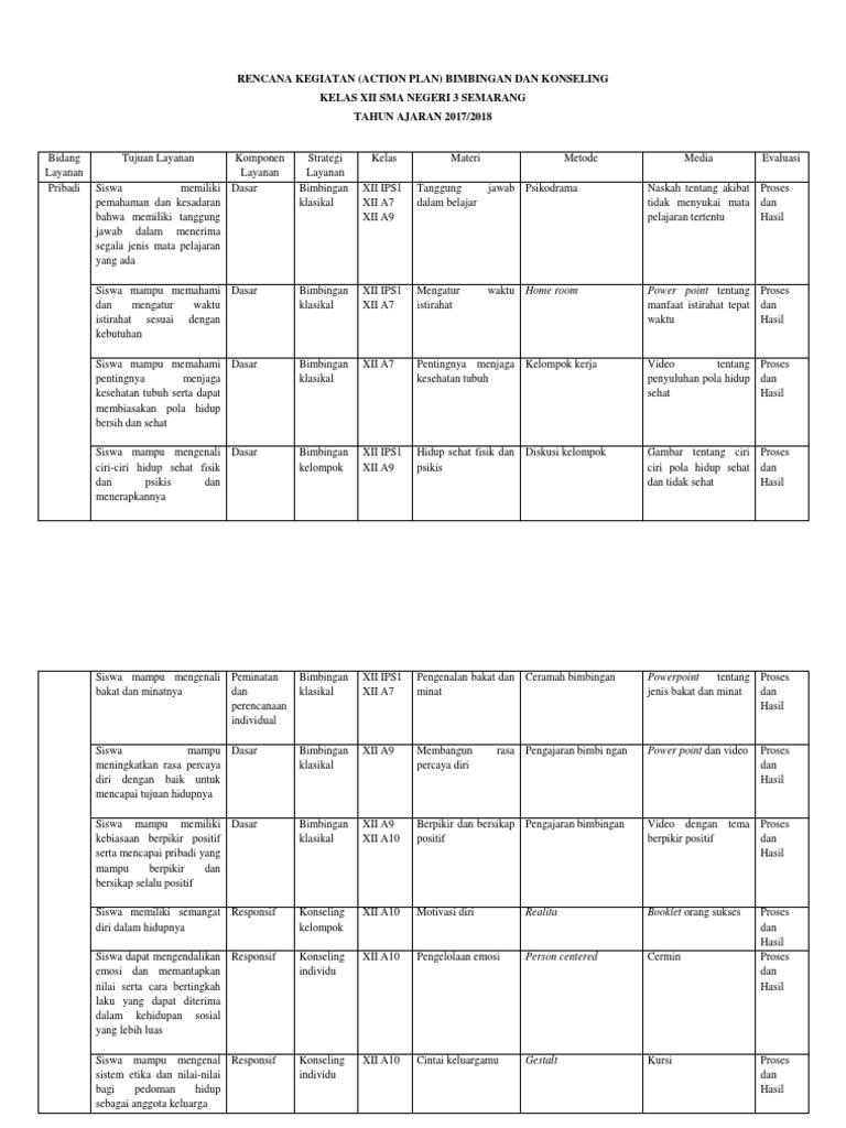 Action Plan Kelas Xi Ips 2 | PDF