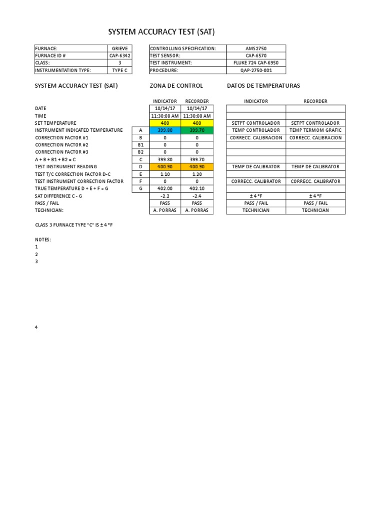Analysis of a System Accuracy Test (SAT) for a Class 3 Furnace to ...
