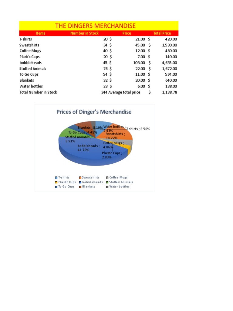 Merch Pdf