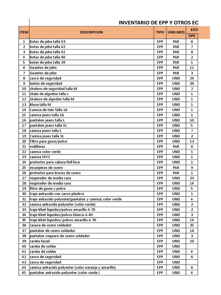Inventario Epp Set 2015 | Ropa | Ocio