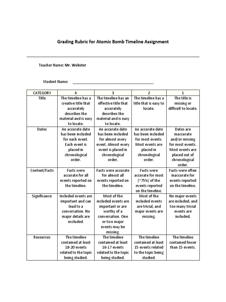 Atomic Bomb Timeline Grading Rubric | PDF | Rubric (Academic) | Cognition