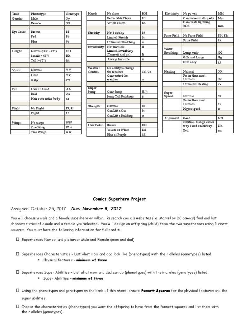 Superhero Genetics Project Guide | PDF | Genotype | Superheroes