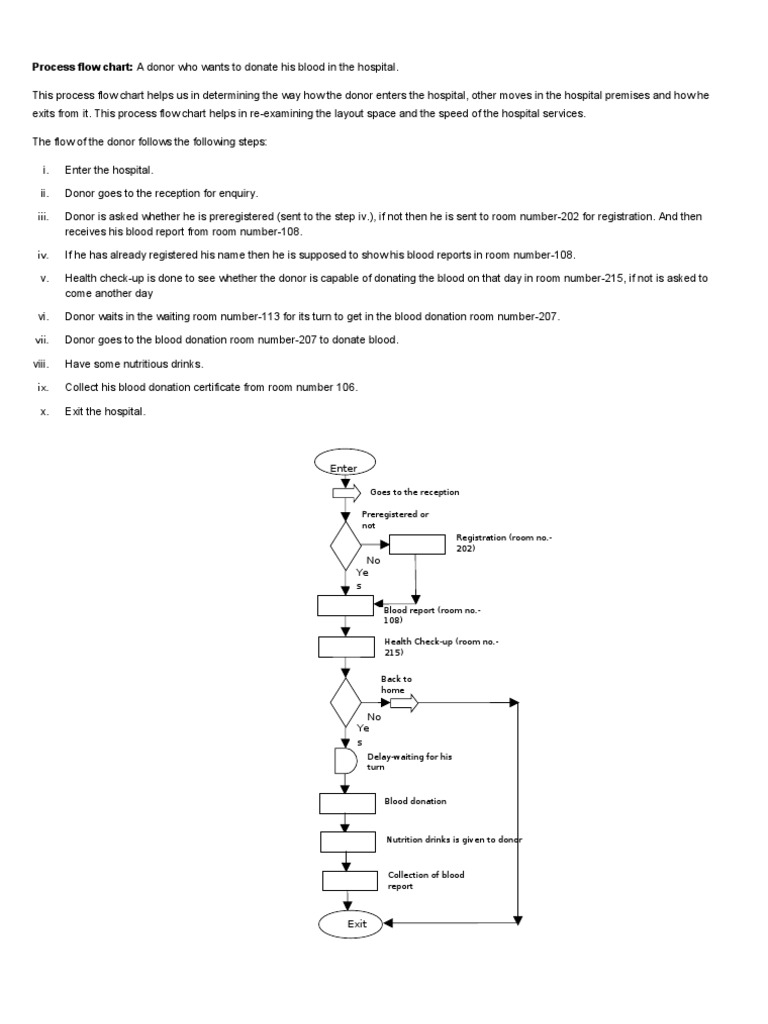 Blood Donation Process Flow Chart | PDF | Blood Donation | Medical ...