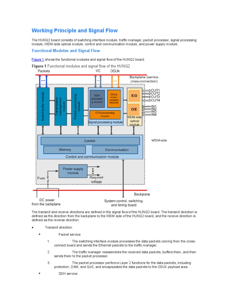 HUNQ2 Board Signal Flow Overview | PDF | Network Packet ...