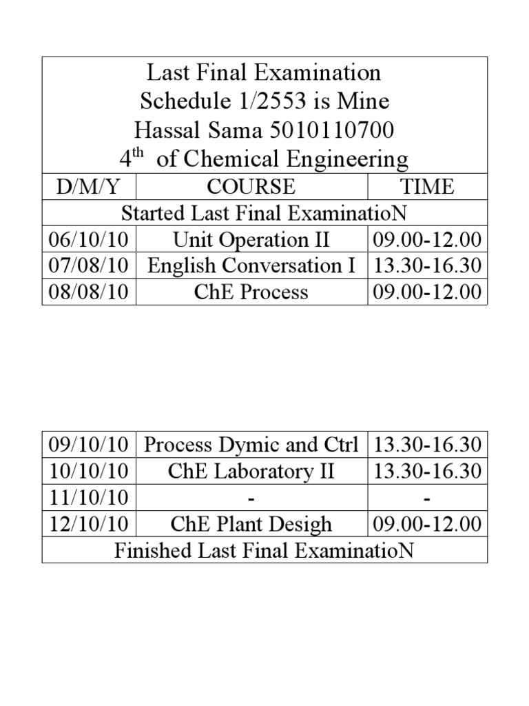 Last Final Examination | PDF | Science & Mathematics