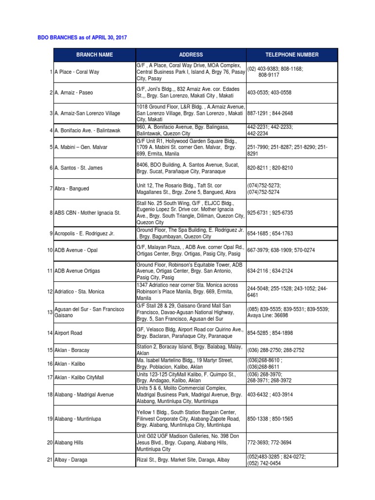 BDO Branches and Contact Information | PDF | Makati | Manila