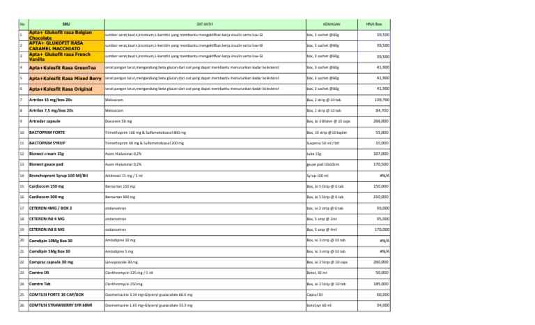 List Product PT Combiphar | PDF | Drugs