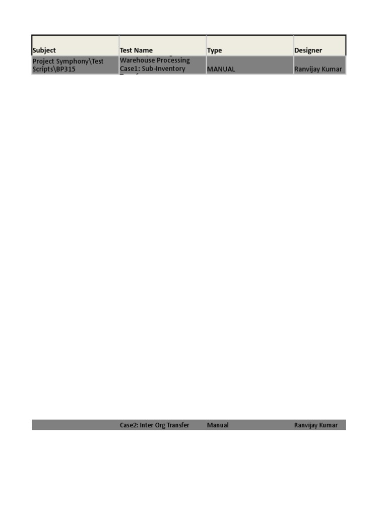 WMS-BP315 Test Scripts | PDF | Warehouse | Inventory