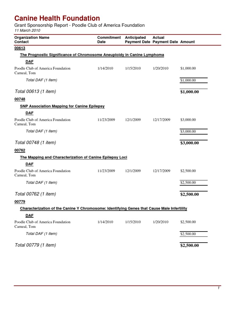 PCA Foundation Grants | PDF | Dogs | Biotechnology