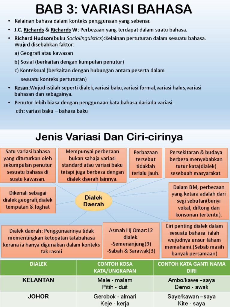 BAB 3 Variasi Bahasa | PDF