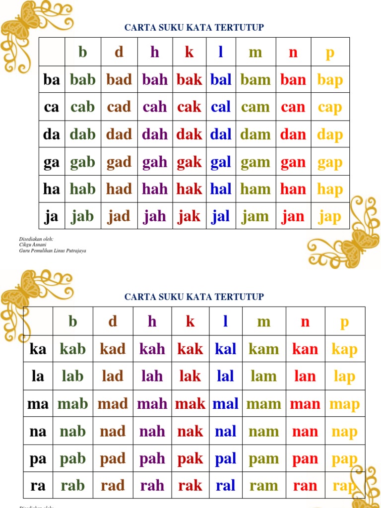 Carta Suku Kata Tertutup | PDF
