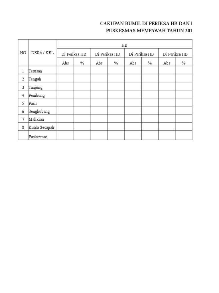Cakupan Bumil Di Periksa HB Dan Kek Puskesmas Mempawah Tahun 2016 | PDF