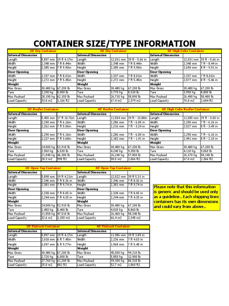 Container Dimensions: A Comprehensive Guide to Standard Dry, Reefer ...