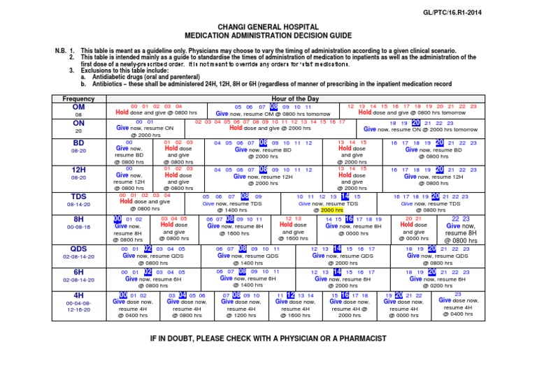 Decis On Guide | PDF | Pharmaceutical Drug | Products Of Chemical Industry