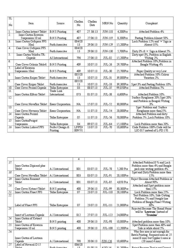 Inner Carton Perizol 15 16 | PDF