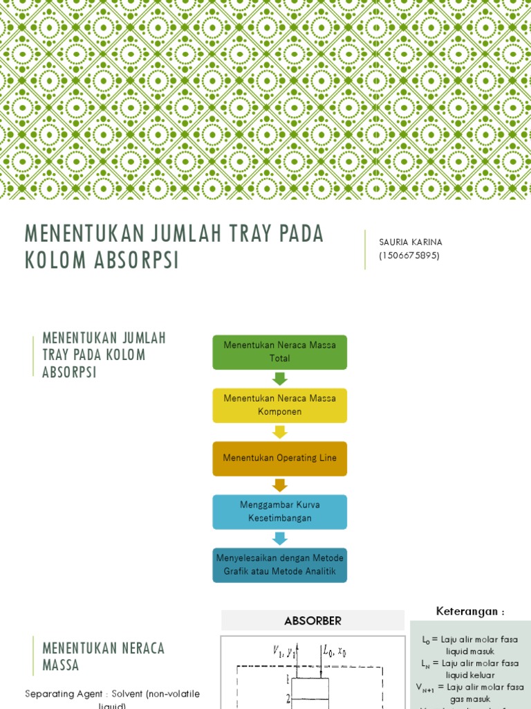 Menentukan Jumlah Tray Pada Kolom Absorpsi | PDF