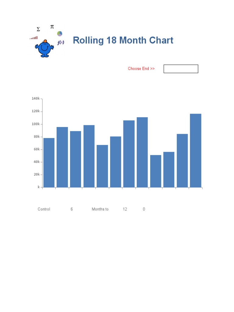 12 Month Rolling Chart | PDF