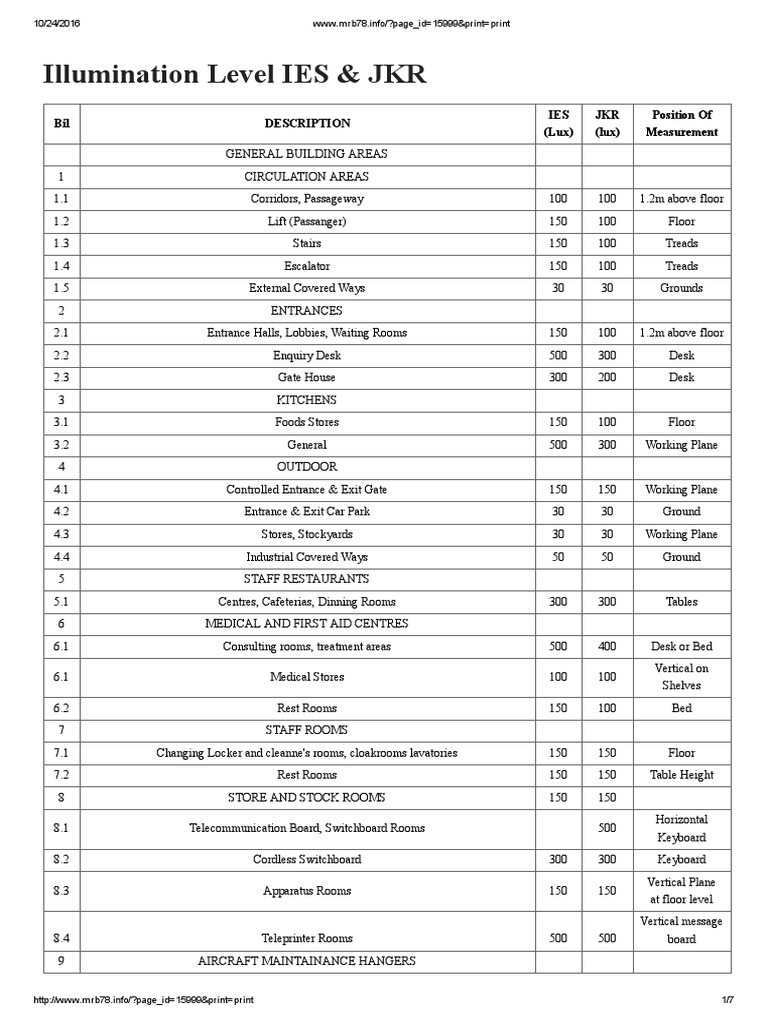 Illumination Level IES & JKR | PDF | Desk | Printing