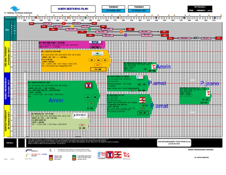 Vessel Berthing Schedule TPKS Semarang | PDF