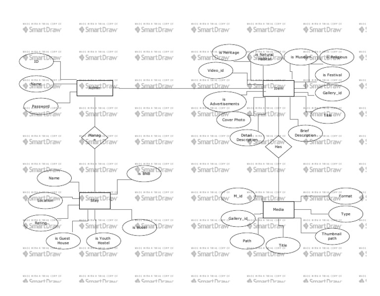 ER Diagram | PDF | Tourism | Service Industries