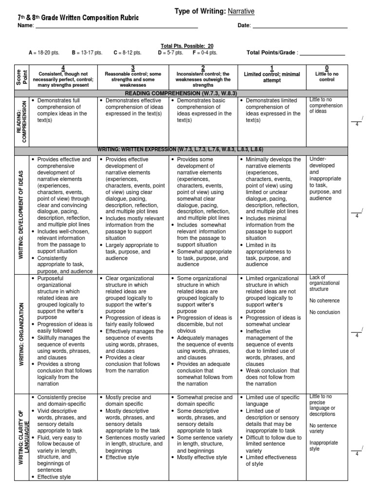 7 & 8 Grade Written Composition Rubric: Name: Date | PDF | Sentence ...