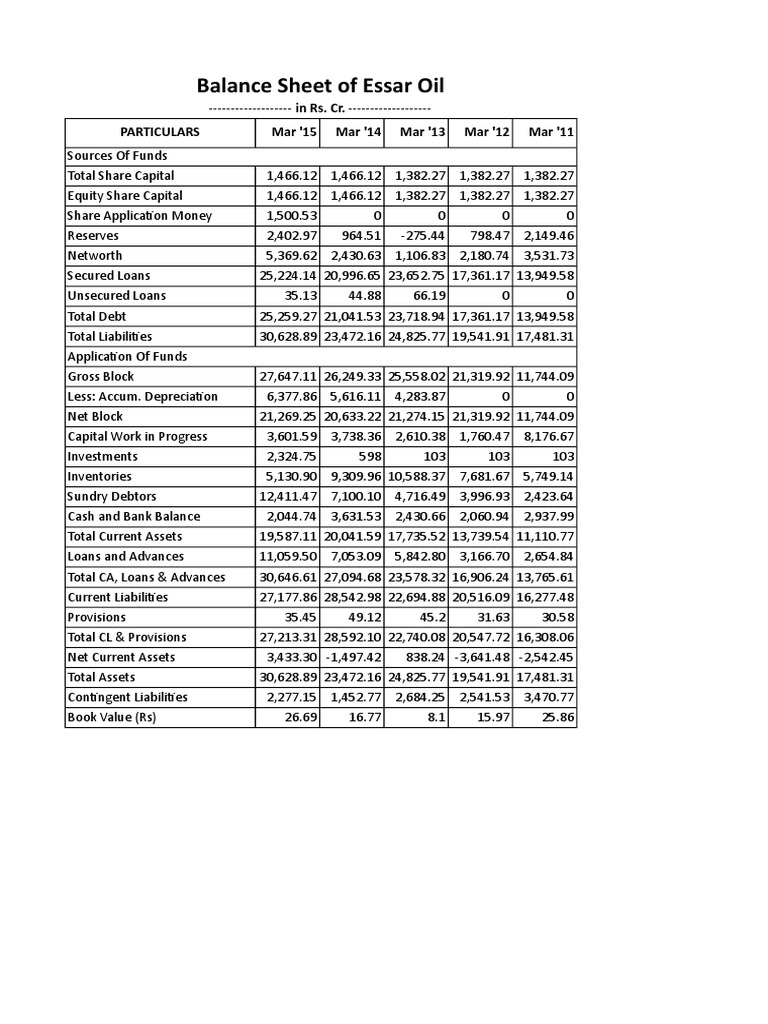 Essar Oils | Download Free PDF | Banking | Balance Sheet