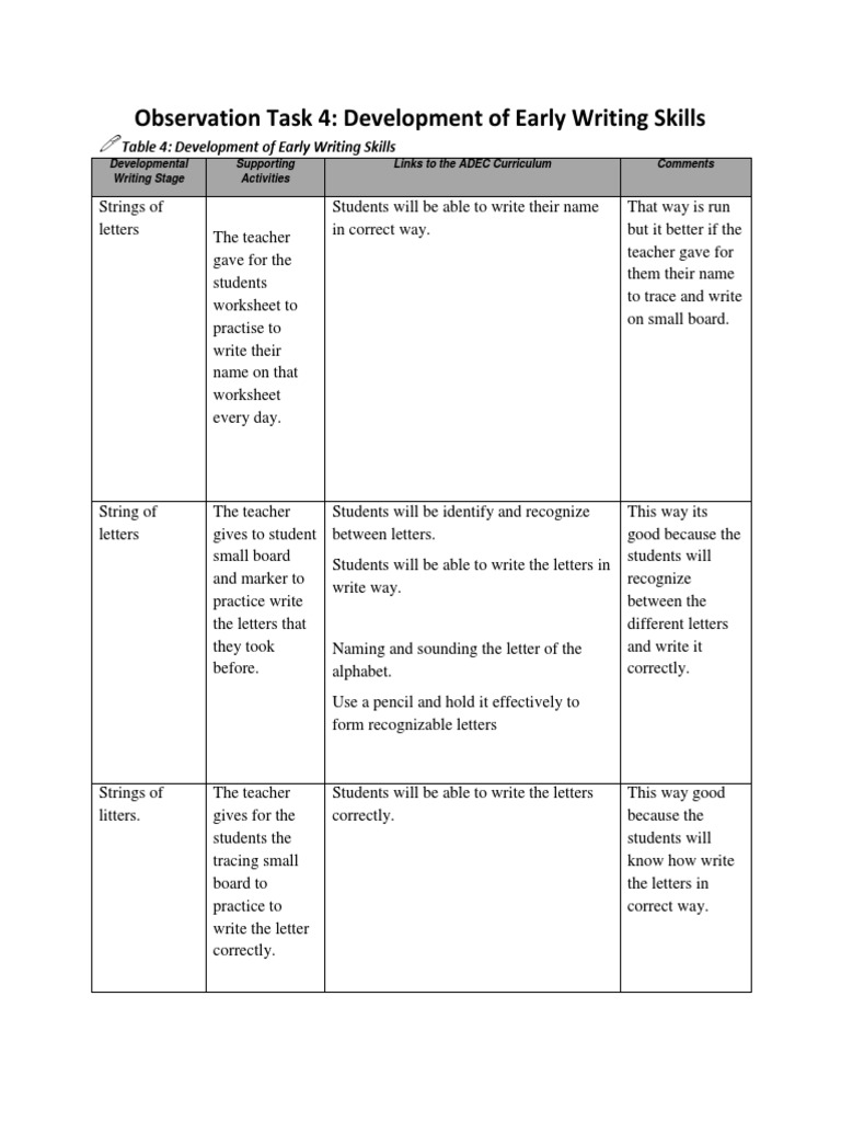 Observation Task 4 | PDF | Educational Psychology | Psychological Concepts