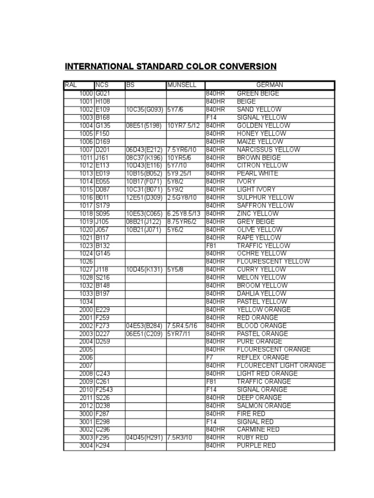 Color Conversion | PDF | Yellow | Blue