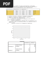 Modelo Logaritmico | PDF | Logaritmo | Estadísticas