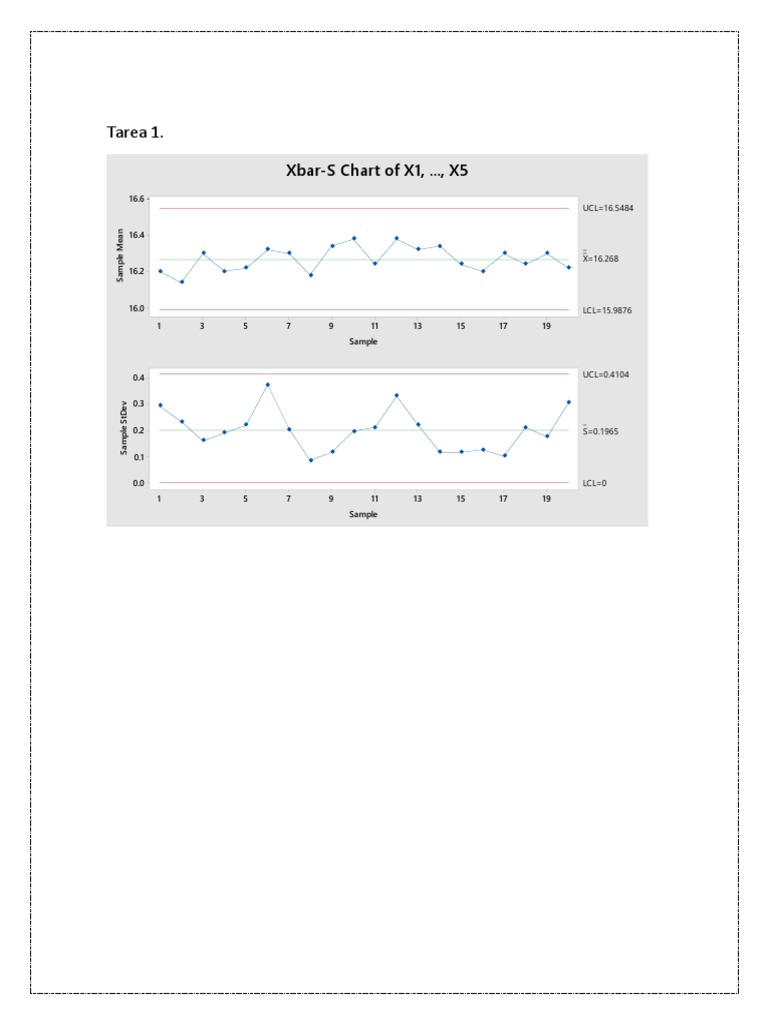 Tarea 1.: Xbar-S Chart of X1, ..., X5 | Download Free PDF | Process ...