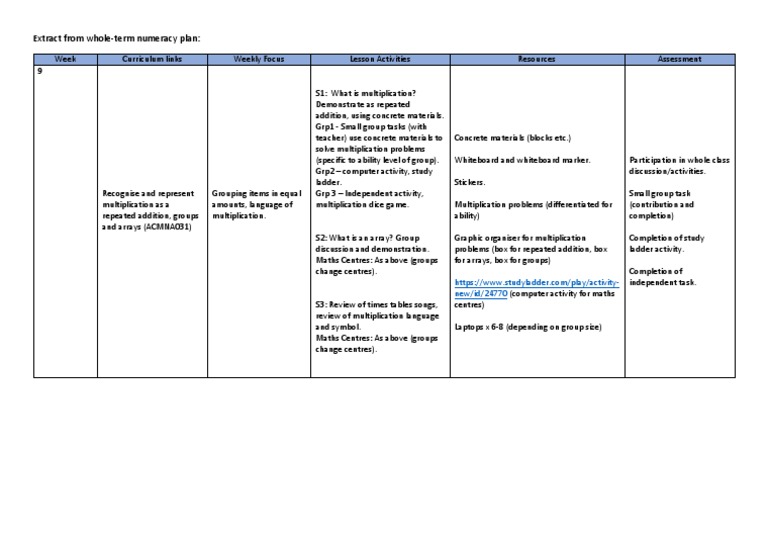 Numeracy Program Sample | PDF | Cognition | Quality Of Life