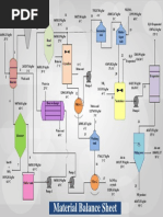 Deethanizer Column Design & Operation | PDF | Distillation | Applied ...