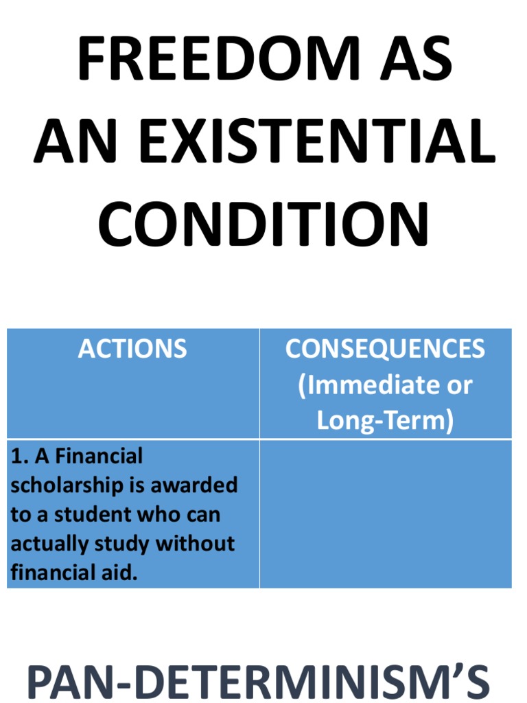 Freedom as an Existential Condition | Free Will | Human Behavior