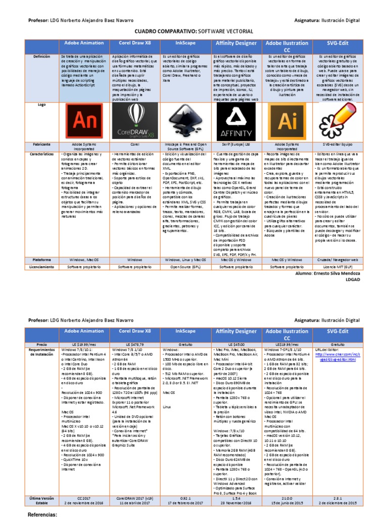 ESM U1Act1 CC SoftwareVectorial | PDF | Mac OS | Adobe Systems