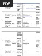 English 1 - Curriculum Map | PDF | Curriculum | Learning