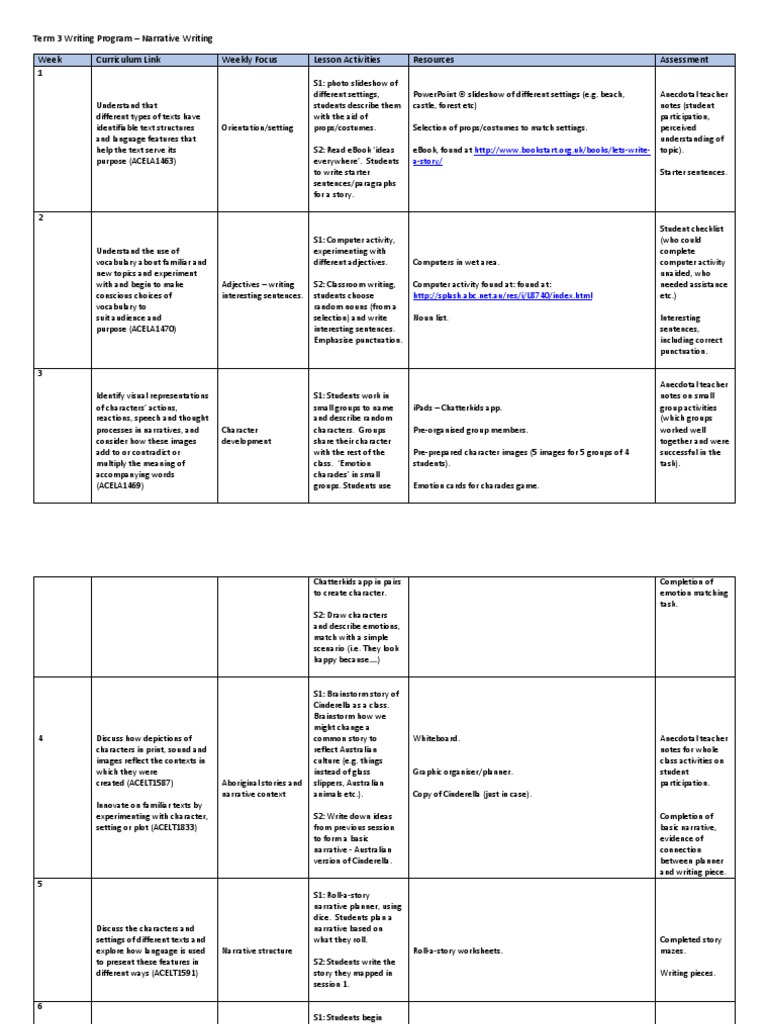 Term 3 Writing Program | PDF | Narrative | Vocabulary