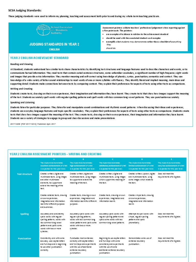 Scsa Judging Standards | PDF | Phonics | English Language