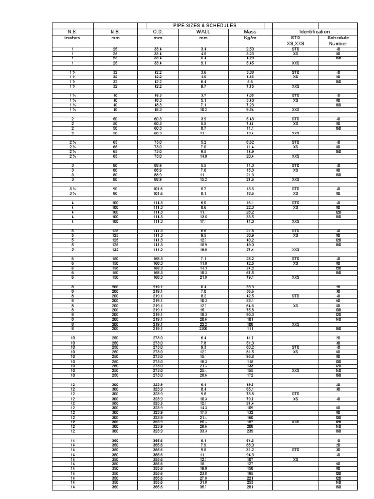 API 5L - Pipe Sizes and Schedule PDF | PDF | Plumbing | Home Appliance