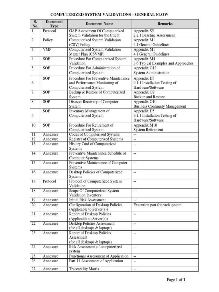 Guidelines On Validation - Appendix 5 2 | Download Free PDF | Desktop Computer | Server (Computing)