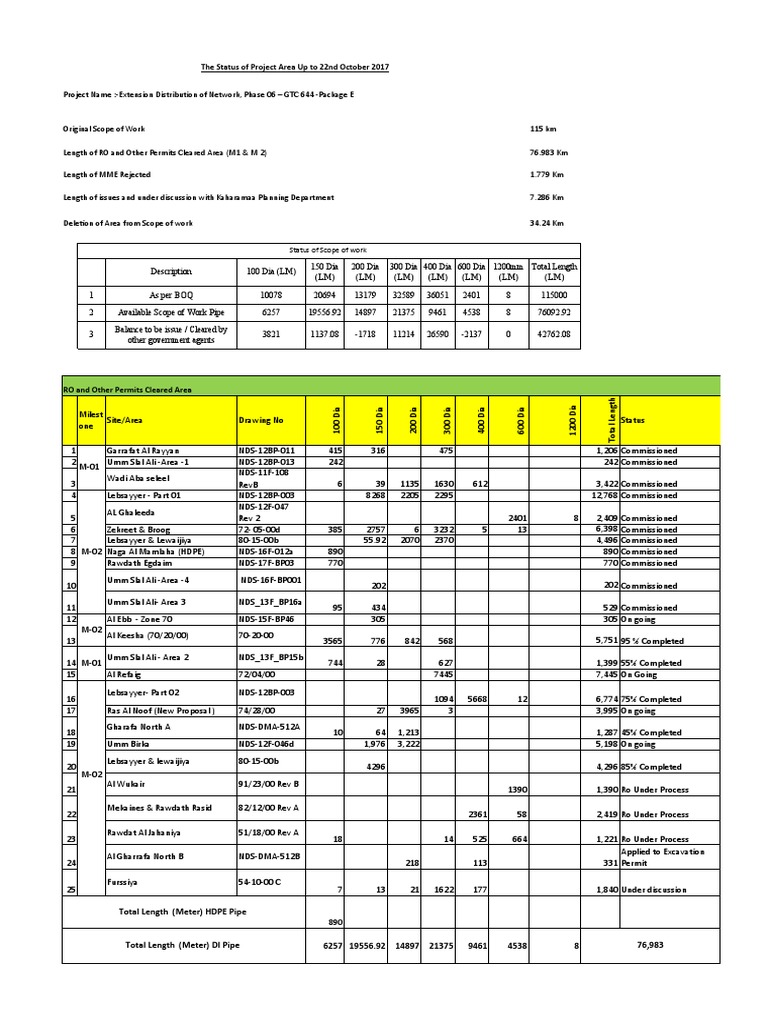 Project Area | PDF | International System Of Units | Physical Quantities