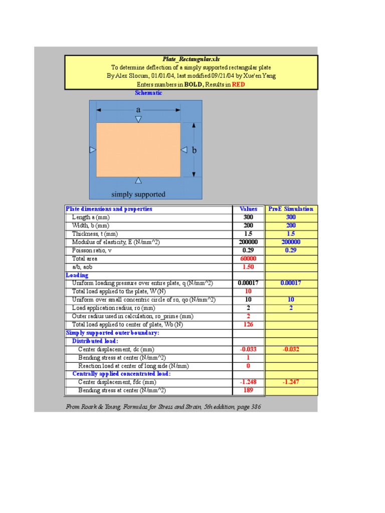 Schematic: Plate - Rectangular | PDF | Bending | Classical Mechanics